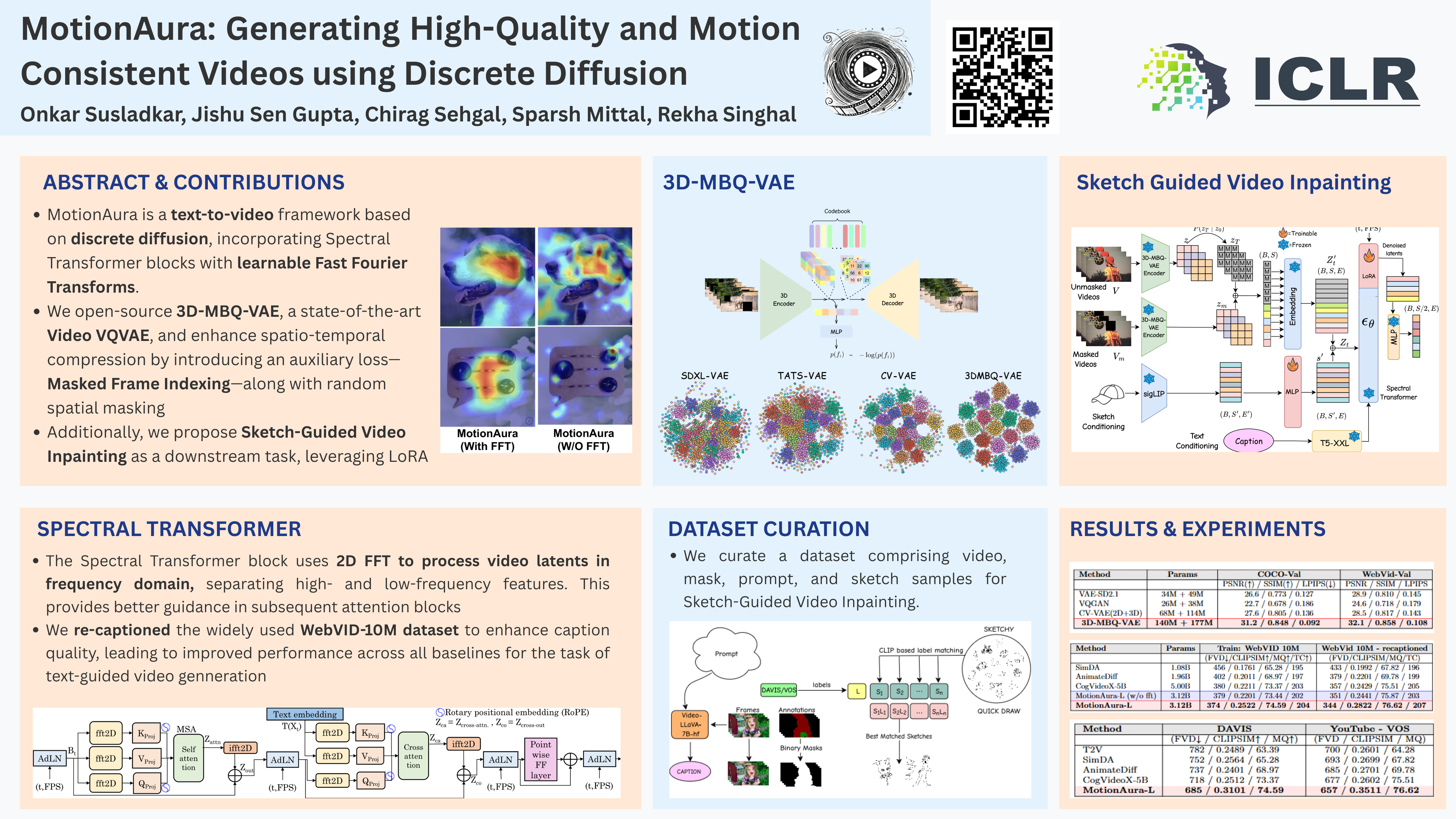 ICLR Poster MotionAura: Generating High-Quality and Motion Consistent Videos using Discrete ...